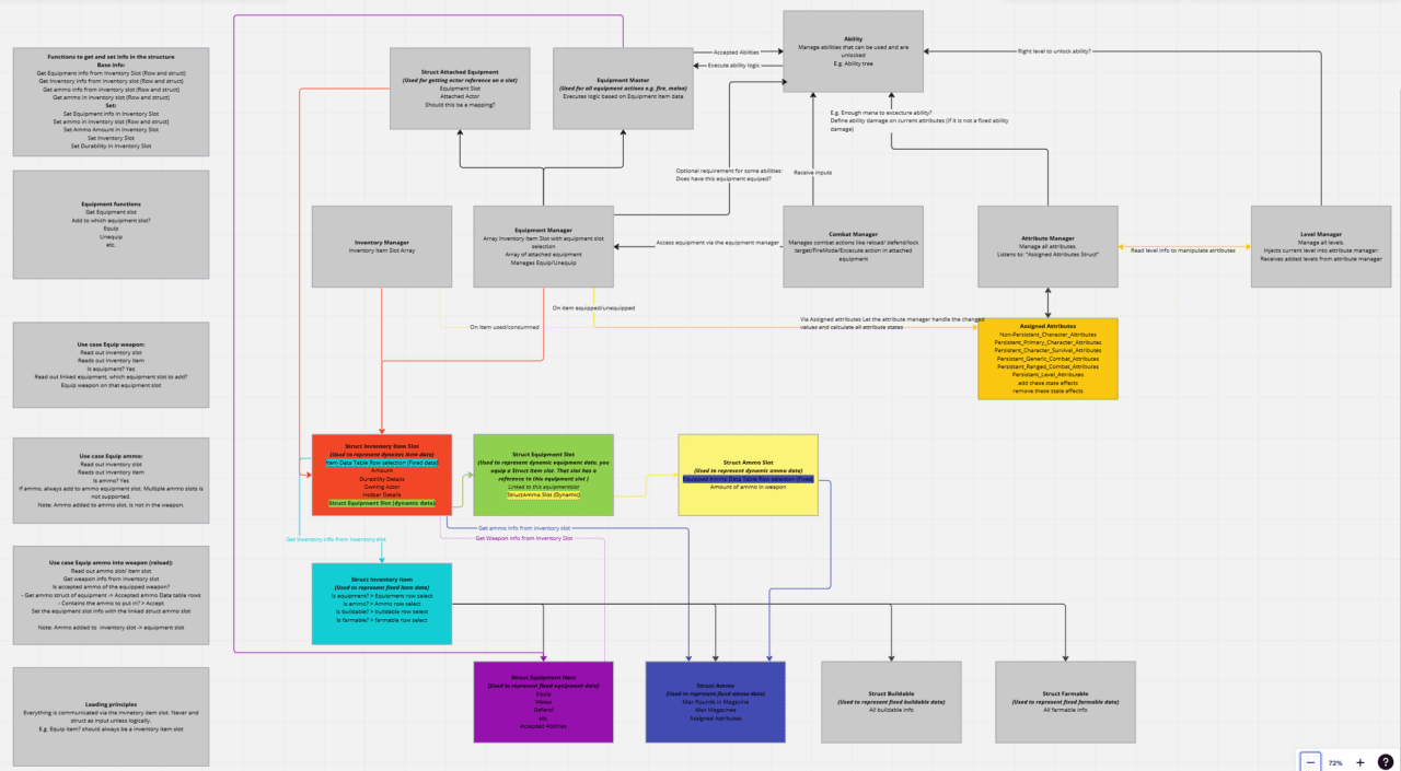 Core Principles of the Combat Framework - Hyper